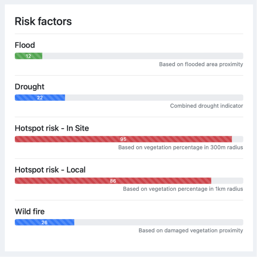 Property Green Index: Environmental Risk Modeling – Arvio